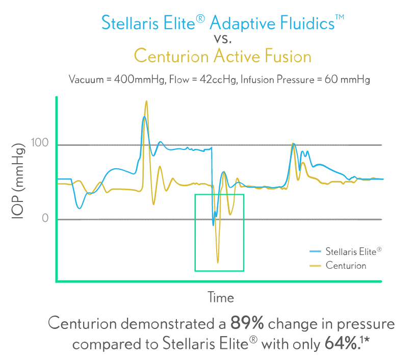 Stellaris Elite (Anterior Model) | PT. Global Selaras Medika